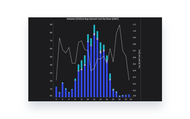 FXall | FX Trade End to End Solution | LSEG