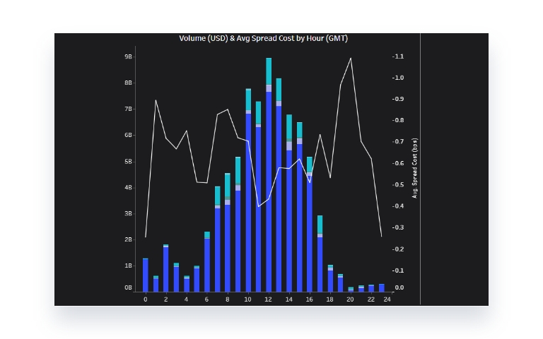 FXall | FX Trade End to End Solution | LSEG
