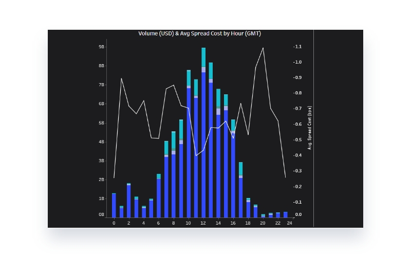 FXall | FX Trade End to End Solution | LSEG