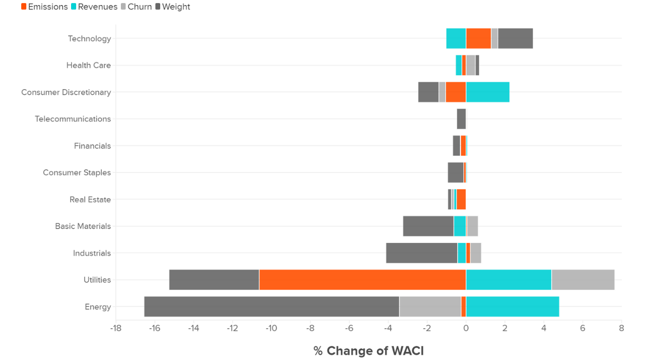 Doubling down on the net zero transition | LSEG