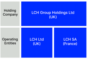 LCH Company Structure | LSEG